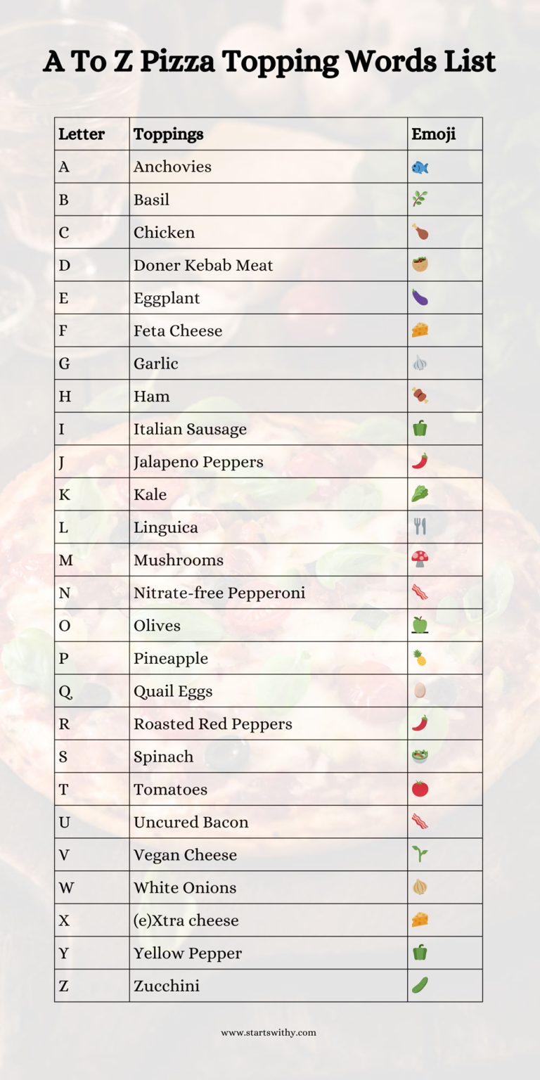 1920+ Pizza Topping Words That Start with A to Z: List of All Pizza ...