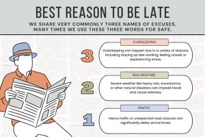710+ Reason To Be Late That Start With A to Z- Best Excuses For Being Late