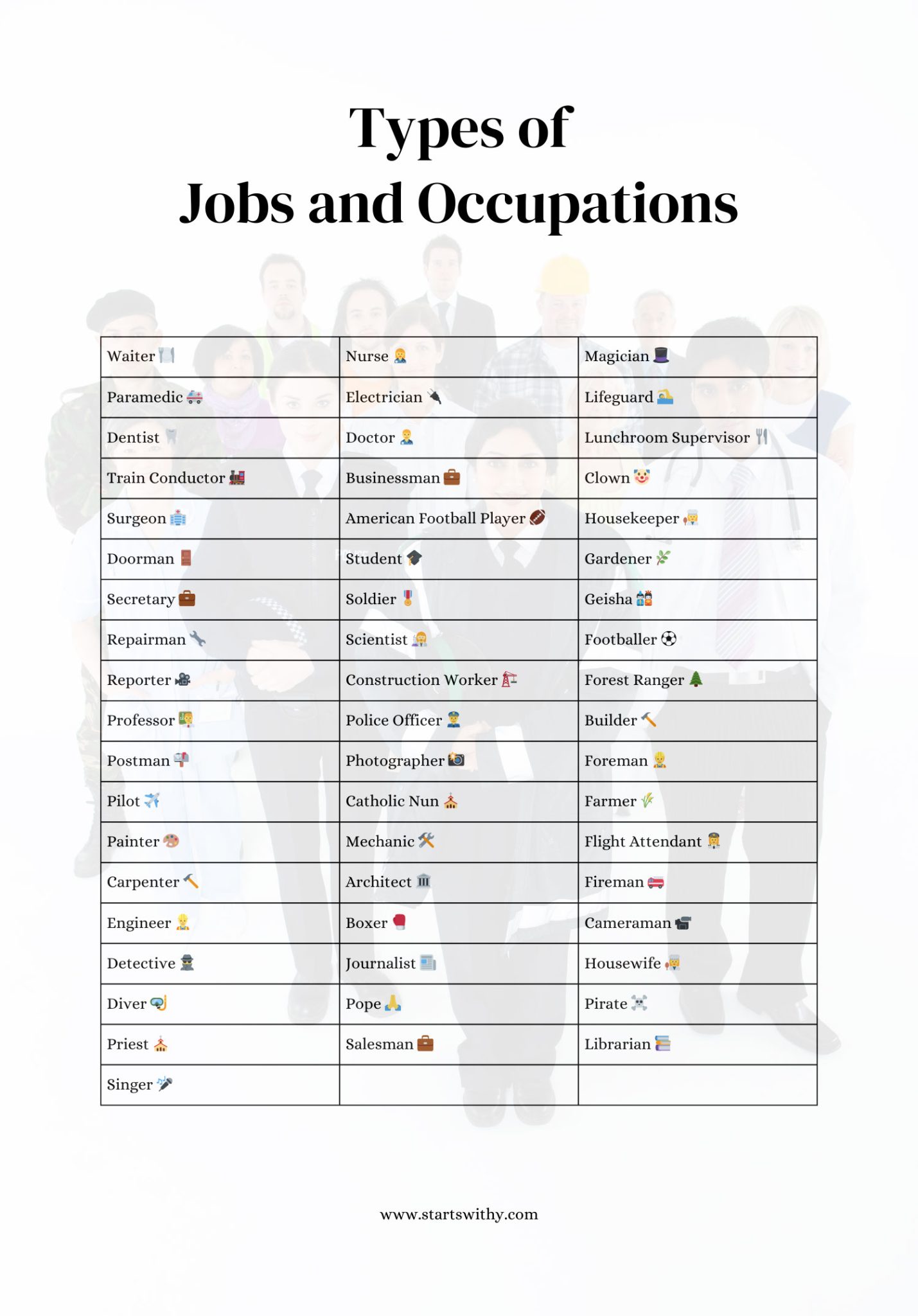 6150+ Job and Occupation Word List That Start with A to Z: Exploring ...