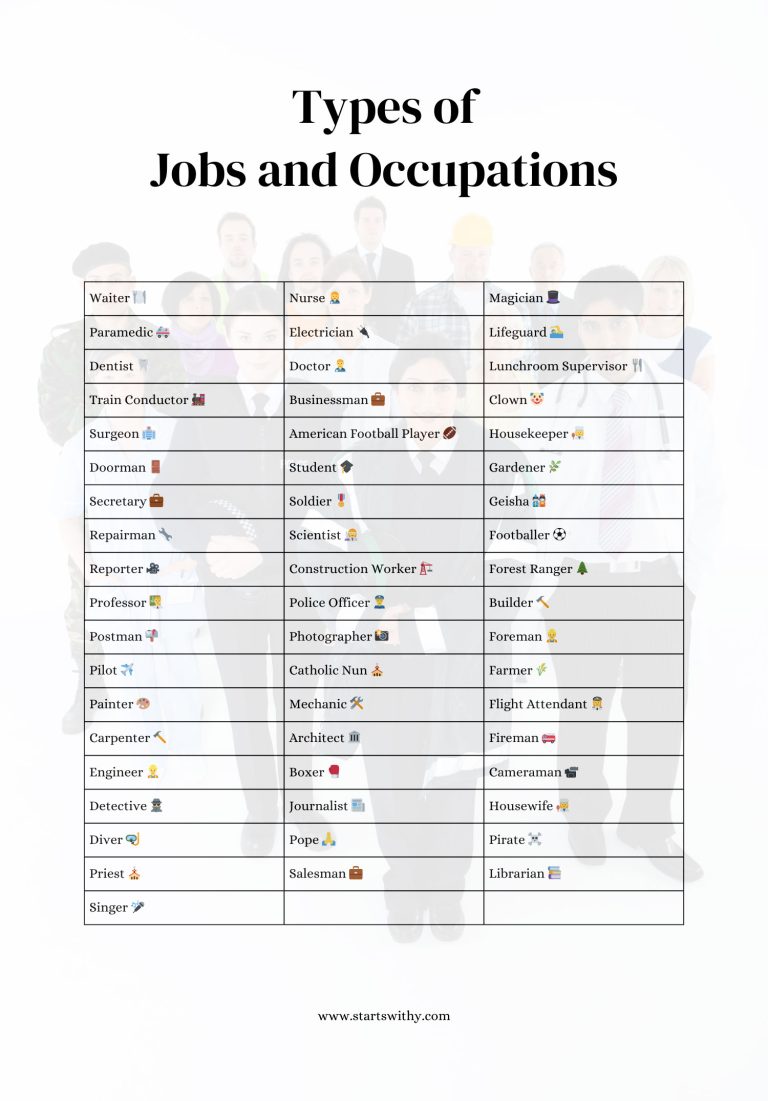 6150+ Job and Occupation Word List That Start with A to Z: Exploring ...