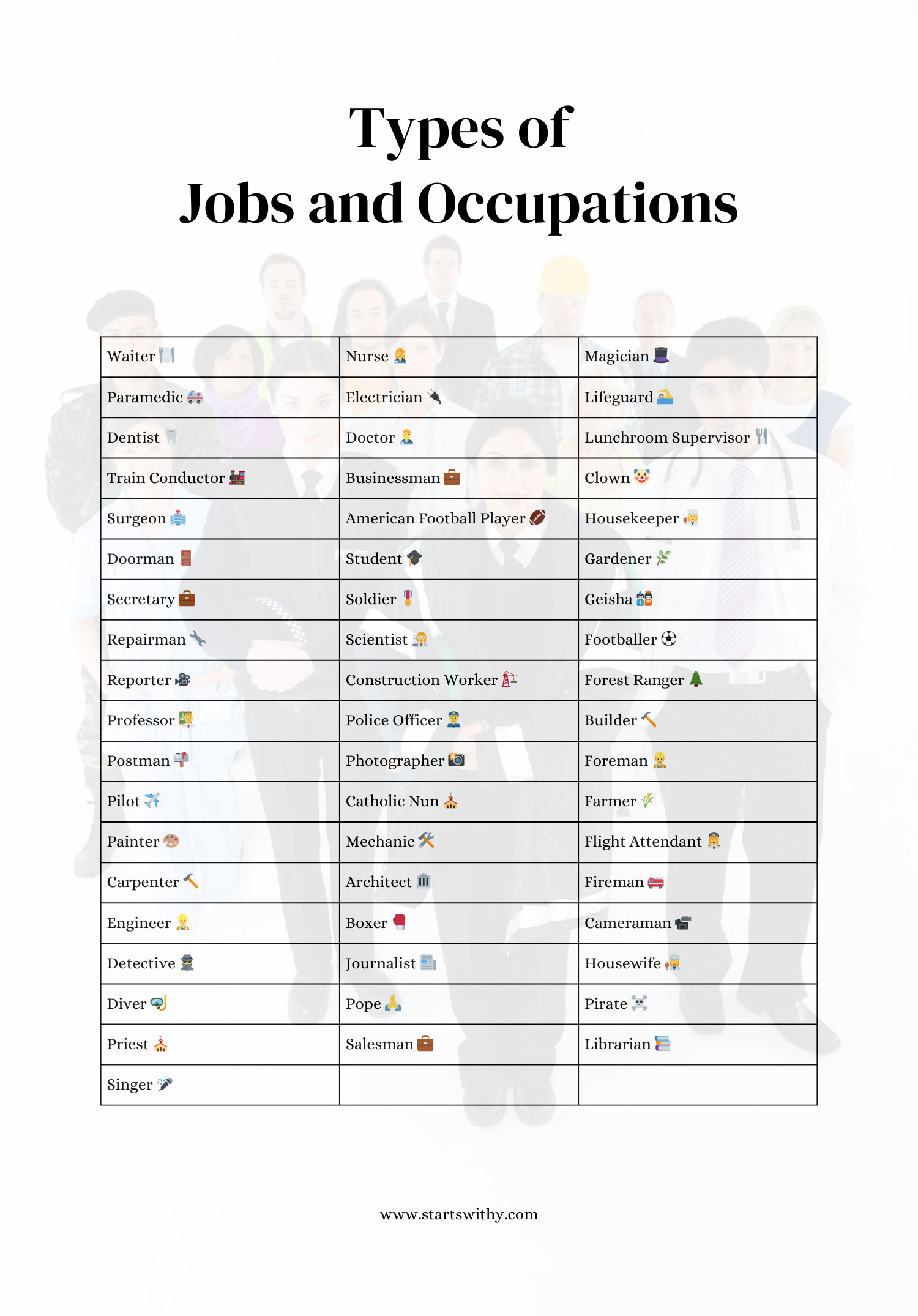 6150+ Job and Occupation Word List That Start with A to Z: Exploring ...