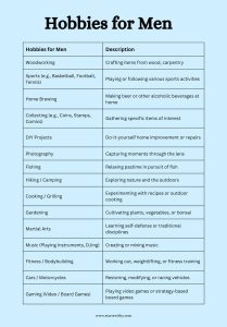 2235+ Hobbies That Start With A to Z- Huge List of Hobbies & Activities