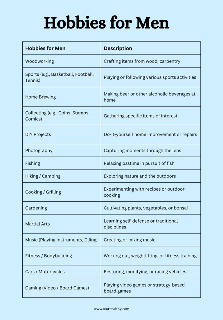 2235+ Hobbies That Start With A to Z- Huge List of Hobbies & Activities