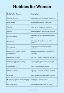 2235+ Hobbies That Start With A to Z- Huge List of Hobbies & Activities