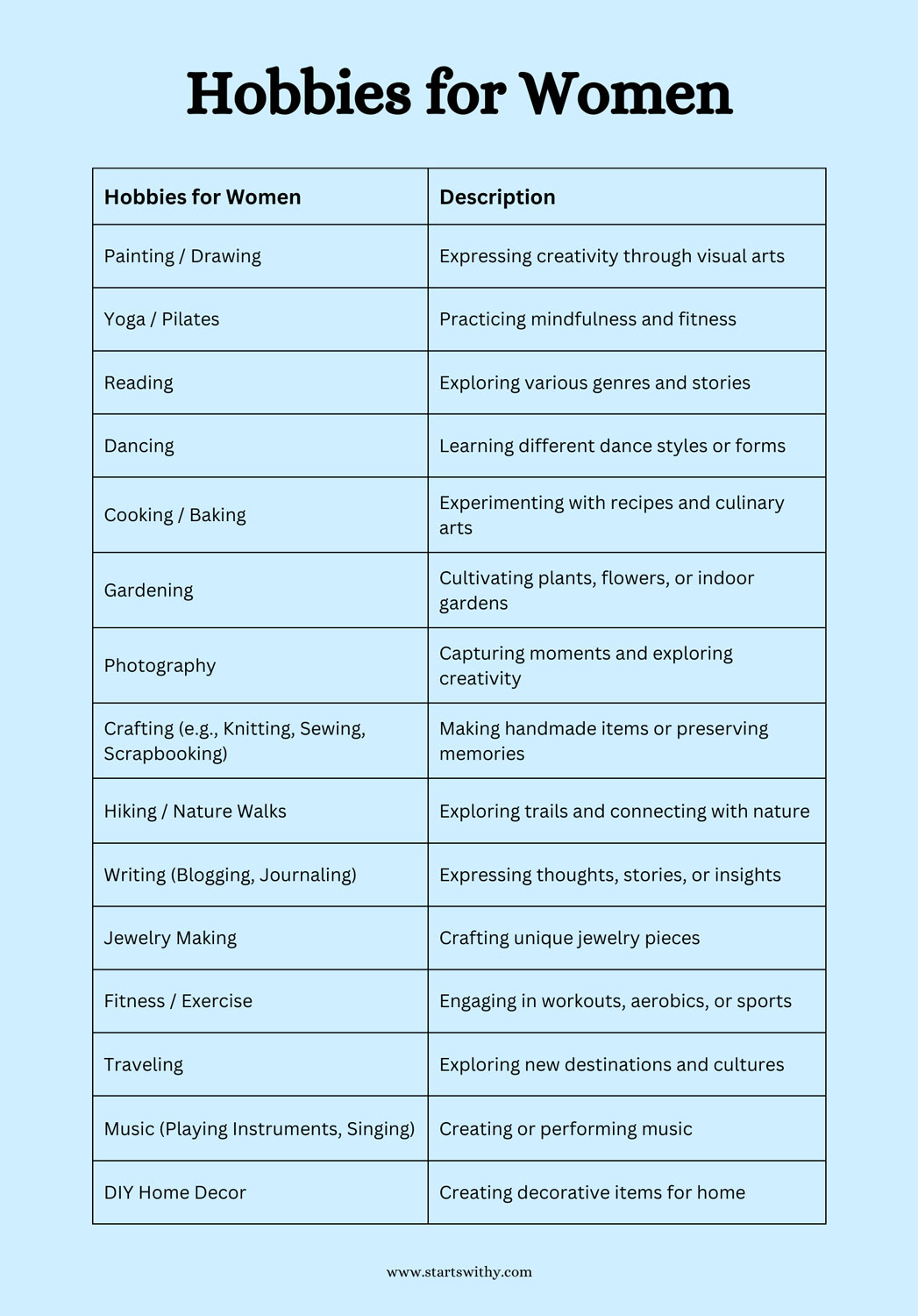 2235+ Hobbies That Start With A to Z- Huge List of Hobbies & Activities