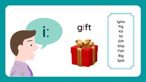 Types of Vowels: Examples and Insights