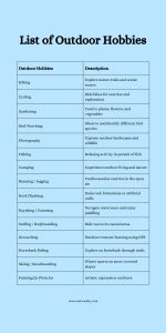 2235+ Hobbies That Start With A to Z- Huge List of Hobbies & Activities