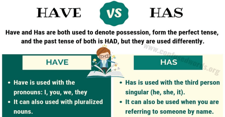 The Definitive Guide to "Has," "Have," and "Had"